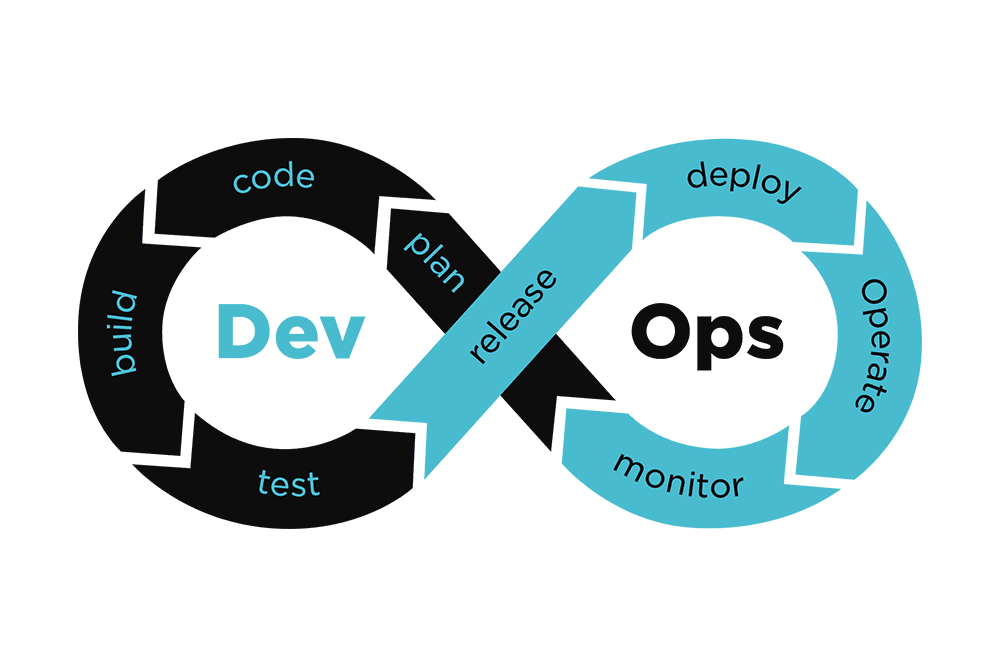 4 Trending Software Development Methodologies in 2021