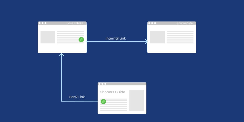 10 Latest Google SEO Algorithm Updates in 2021 10 Latest Google SEO Algorithm Updates in 2021